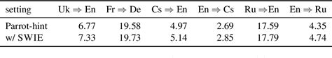 Table 5 From Improving Translation Faithfulness Of Large Language Models Via Augmenting