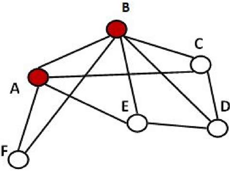 Traffic Aware Reliable Internet Gateway Selection Download Scientific Diagram