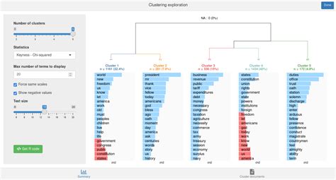 the reinert method for textual data clustering rainette