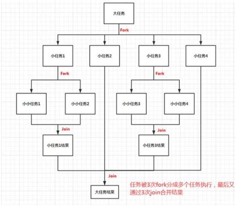 Juc高并发编程16 Forkjoin 框架namedforkjoinworkerthreadfactory Csdn博客