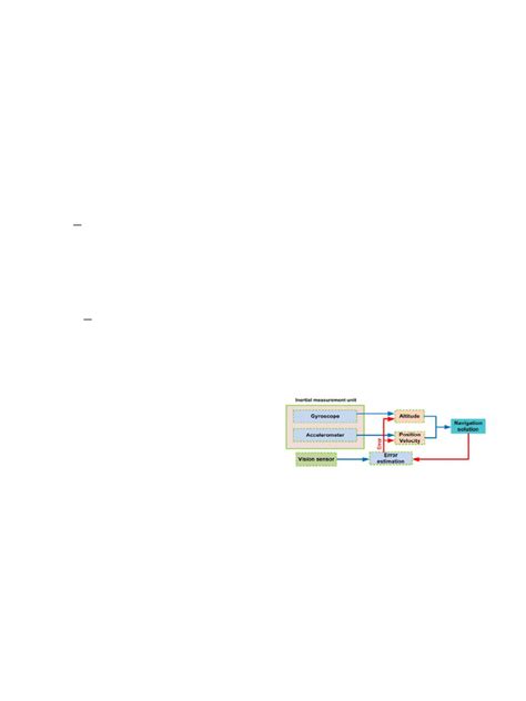 Creating Autopilot System For Drones Using Lidar And Computer Vision Pdf