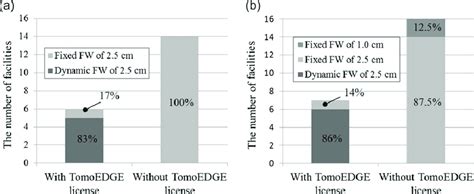 Selection Of Field Width In Facilities With Or Without A Tomoedge