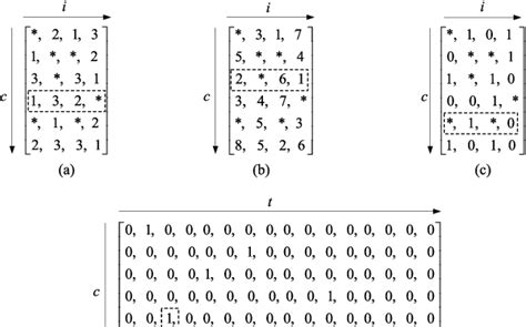 Figure 1 From Reconfiguration Of Virtual Cellular Manufacturing Systems Via Improved Imperialist