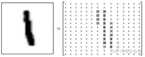 python数据分析数据降维tsen 知乎