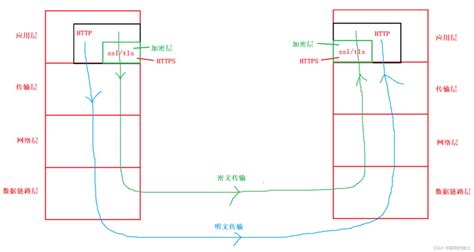 协议 Csdn博客 协议 Csdn博客