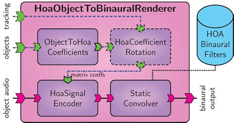 The Binaural Synthesis Toolkit — Visr Documentation