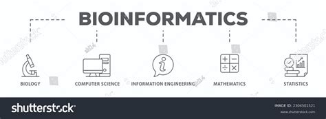 Bioinformatics Banner Web Icon Vector Illustration Stock Vector