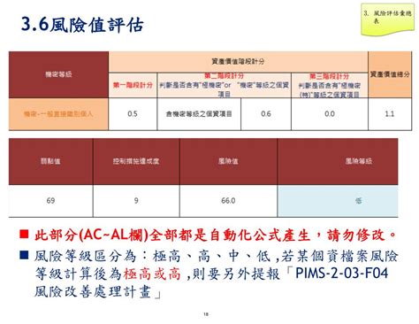 Ppt 個人 資料管理 風險評鑑填表說明 四階文件附件 Powerpoint Presentation Id 6643949
