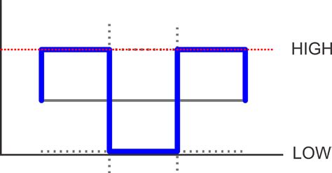 Pengenalan Input Output Pada Arduino ~ Embedded Indonesia