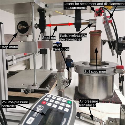 PWP Build Up In Cyclic Shear Test In The PWP Tester Download Scientific Diagram