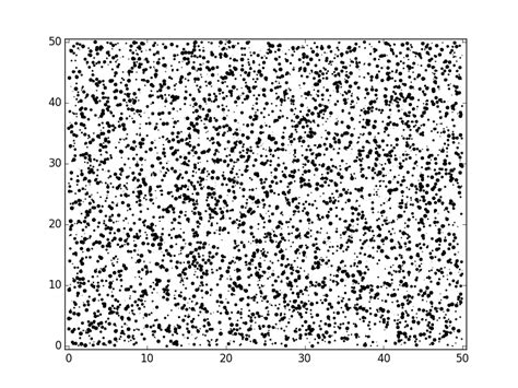 用python随机画多个圆python 如何快速绘制数千个圆圈？weixin39611043的博客 Csdn博客