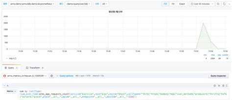 如何通过arms Apm应用监控服务实现应用的hpa弹性伸缩容器服务 Kubernetes 版 Ackack 阿里云帮助中心