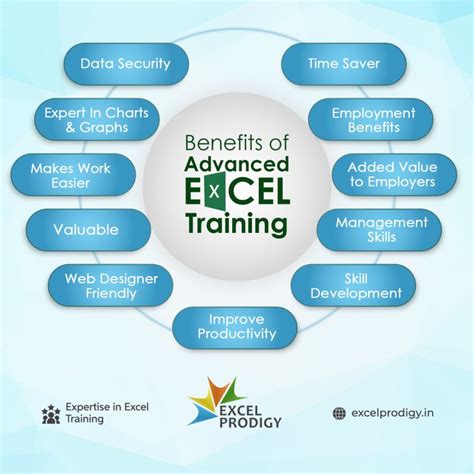 Excel Prodigy Training And Consultancy On Linkedin Excelprodigy Excelsession Exceltraining