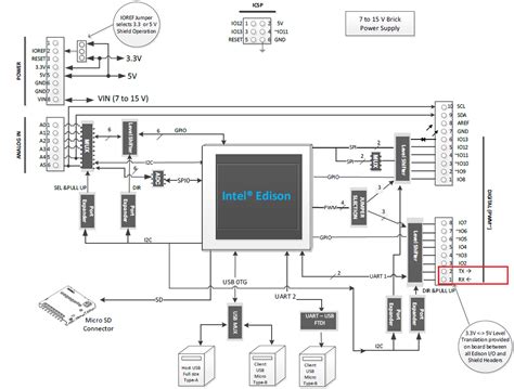 developer scratch sheet accessing intel edison uart1 on arduino kit
