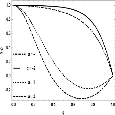 Physical Model Of The Mhd Jeffery Hamel Flow Download Scientific Diagram