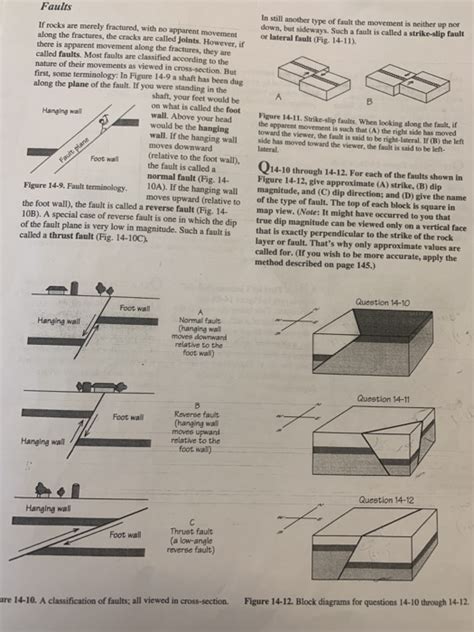 Solved Don T Understand How To Find The Strike Dip