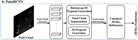 3d Object Detection Moonlights Blog