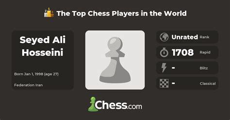 Seyed Ali Hosseini Top Chess Players