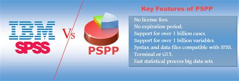 Gnu Pspp Open Source Statistical Package Training In Nepal Mentor It
