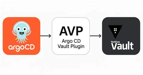 Kubernetes Troubleshooting Commands 1 Kubectl Get By Subbareddysangham Towards Dev