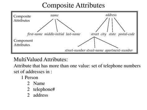 PPT Entity Relationship Model PowerPoint Presentation Free Download ID