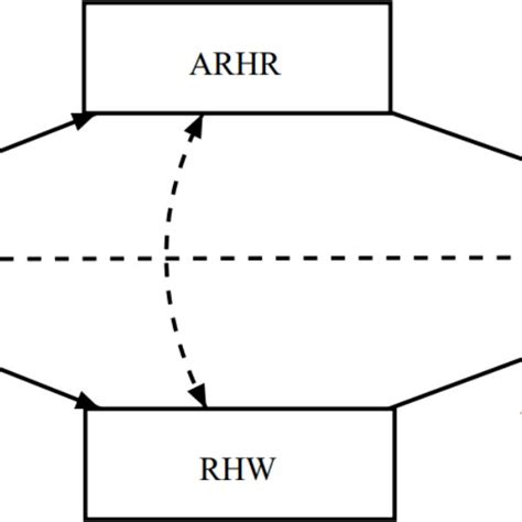 path diagram robust maximum likelihood parameter estimates for