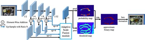 Figure 1 From Real Time Scene Text Detection With Differentiable Binarization And Adaptive Scale