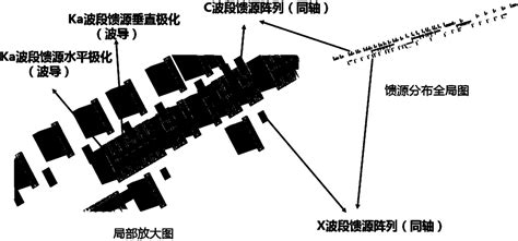 Satellite Borne Multi Frequency Band One Dimensional Comprehensive Aperture Feed Source Array