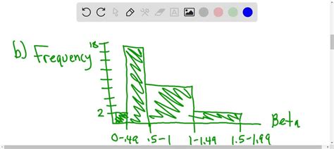 Solved The Beta Coefficient For Stock C Is Bc 0 4 Whereas That For