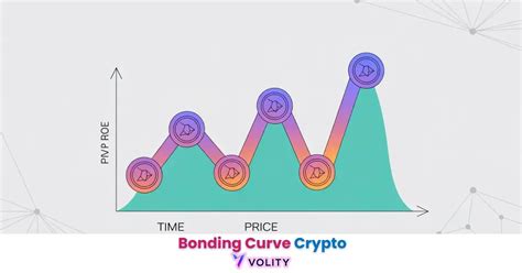 What Is A Bonding Curve Crypto Volity