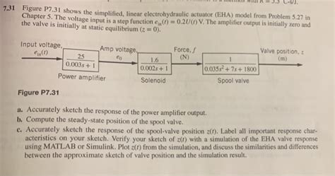 Solved 731 You Can Try To Work On The Problem Without Using