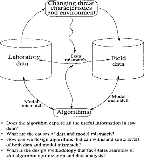 Figure 1 From Time Adaptive Pattern Recognition And Prediction For
