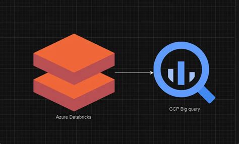Reading Bigquery Data With Pyspark A Practical Guide By Idragons Medium