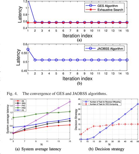 Figure 3 From Latency Minimization Of Reverse Offloading In Vehicular Edge Computing Semantic