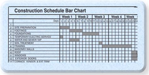 Construction Schedule Bar Chart Construction Schedule Using Excel