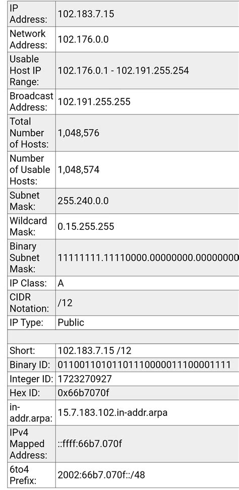 Solved Tco 6 Show The Subnet Address Subnet Mask In Slash Notation