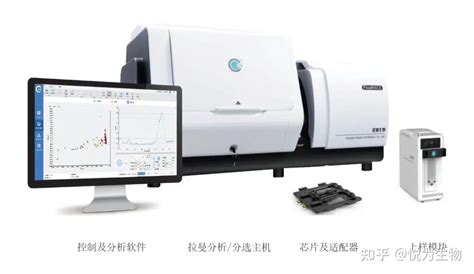 科研仪器高通量流式拉曼分选仪 FlowRACS 知乎