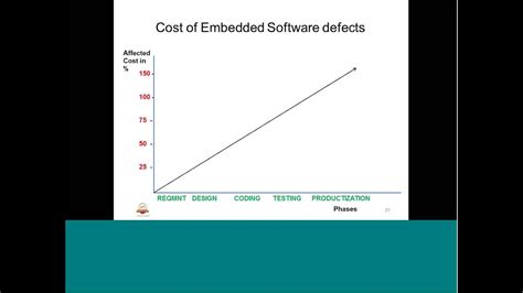 Mod 01 Lec 01 Embedded Systems Basics Session 1 Youtube