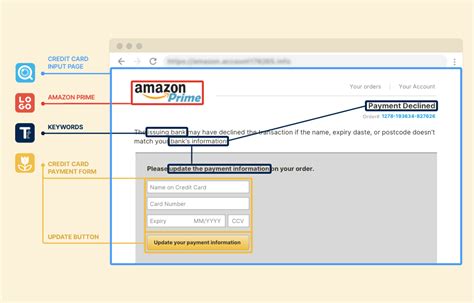 Anti Phishing With Detection Powered By Visual Ai