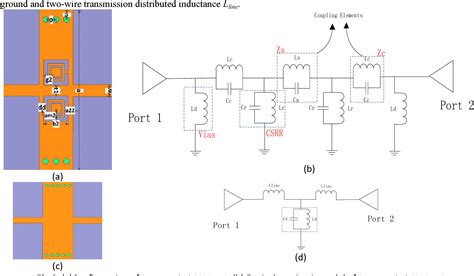 Figure 2 From Substrate Integrated Waveguide Band Pass Filter With