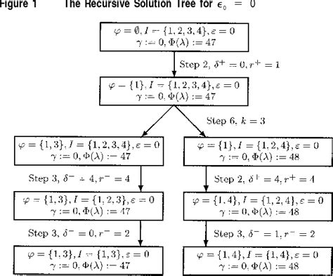 Figure 1 From The Data Correcting Algorithm For The Minimization Of