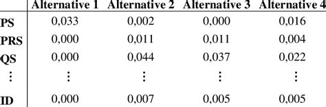 Of Distances To The Fuzzy Negative Ideal Solution Download Scientific Diagram