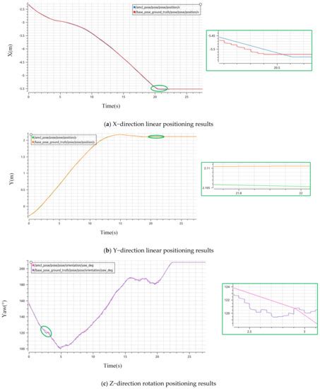 Remote Sensing Free Full Text Improved Lidar Localization Method