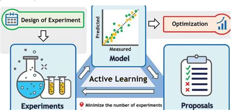 Figure 2 From Optimization Of Machine Learning In Predicting Fracture