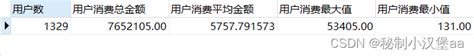 Sql基础之——聚合与排序sql 排序 Csdn博客