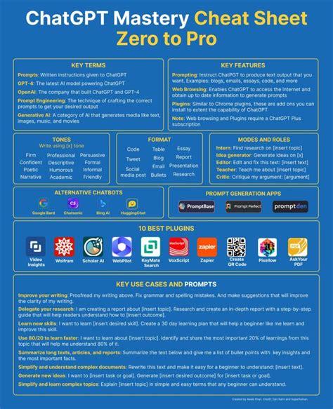 Rahul Shukla On Linkedin Productivity Chatgptprompts Chatgpt