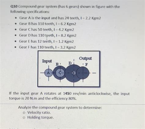 Solved Q10 Compound Gear System Has 6 Gears Shown In Chegg Com