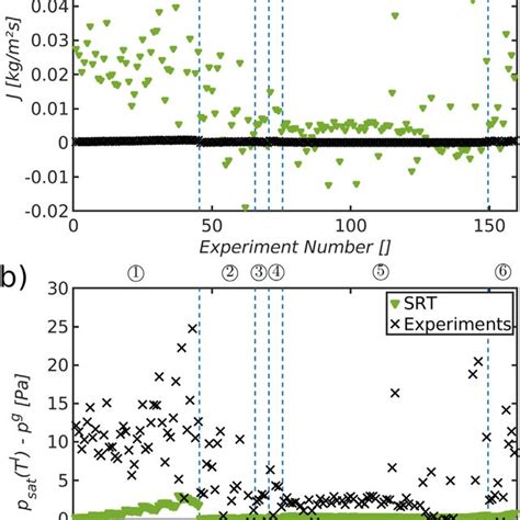 Comparison Between The Experimentally Determined Values Of The Download Scientific Diagram