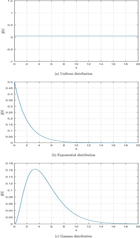 Figure 4 8 From Design Of A Constant False Alarm Rate Cfar Detection
