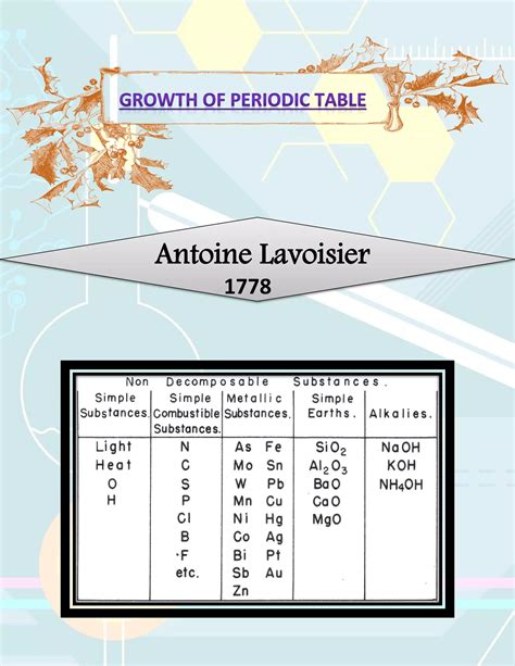 Periodic Table Timeline Pdf